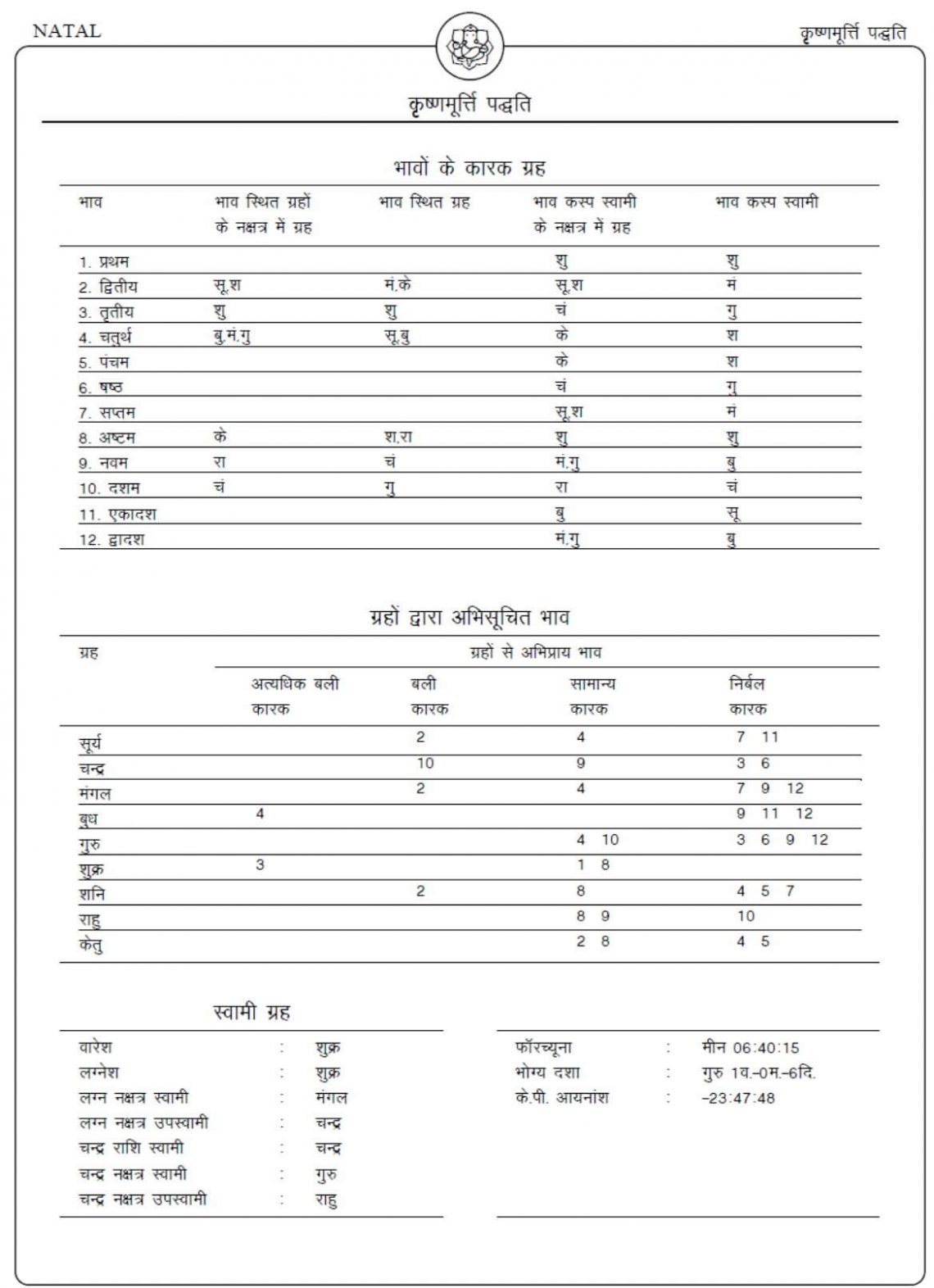 KP Astrology – KP System (Krishnamurthy paddhati) – DuniyaDigest