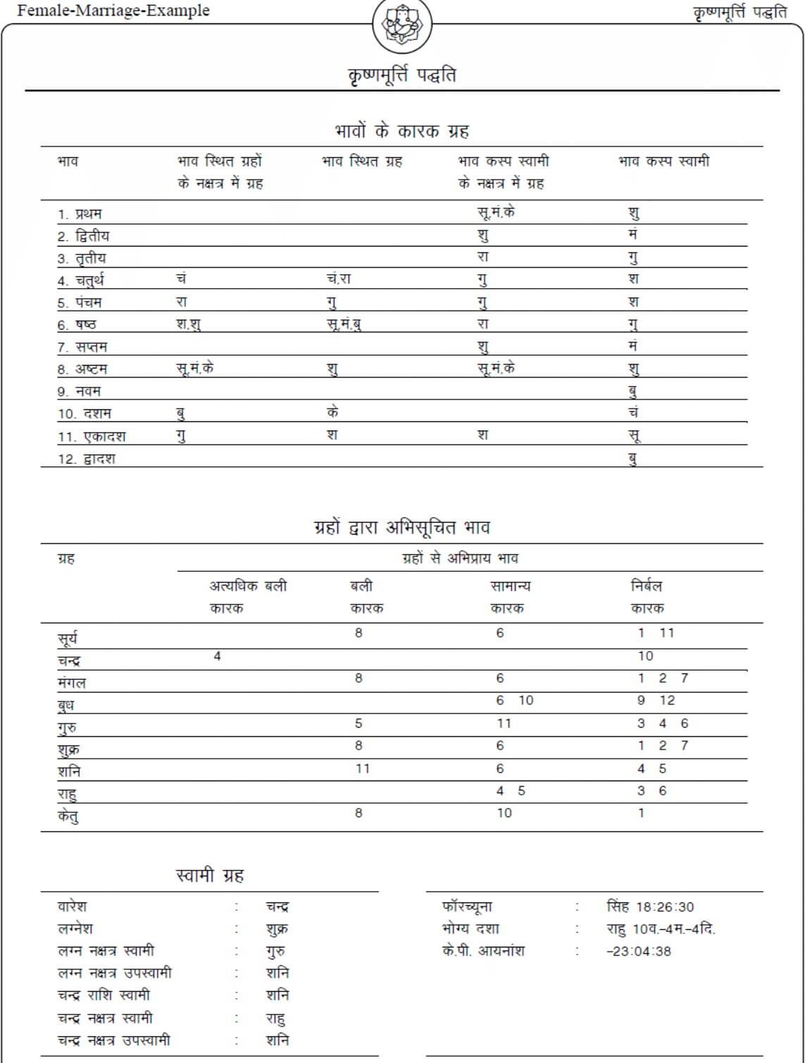 KP Astrology – KP System (Krishnamurthy paddhati) – DuniyaDigest