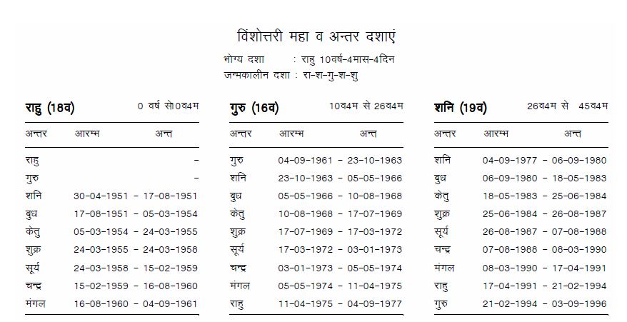 KP Astrology – KP System (Krishnamurthy paddhati) – DuniyaDigest