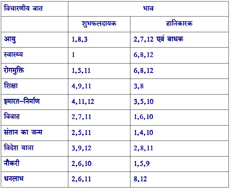 KP Astrology – KP System (Krishnamurthy paddhati) – DuniyaDigest